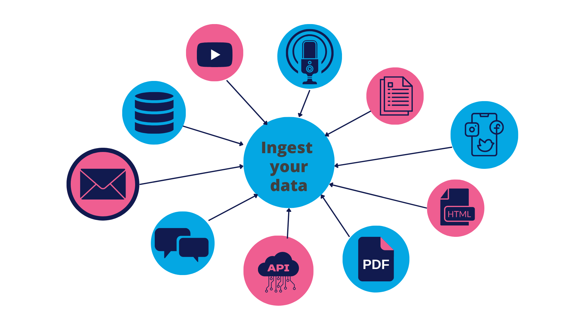 Build a Custom AI-Powered GPT3 Chatbot For Your Business